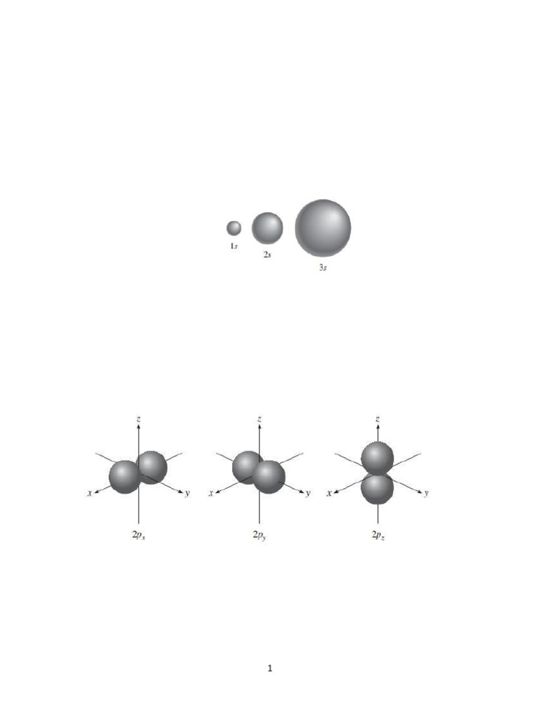 Understanding Atomic Orbitals and Configurations | PDF | Atomic Orbital ...