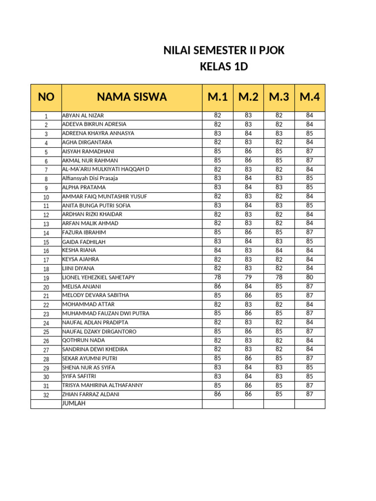 Rekap Nilai Raport Pjok Kelas 1d Semester 2 | PDF