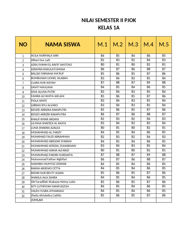 REKAP NILAI RAPORT PJOK Kelas 1A Semester 2 | PDF