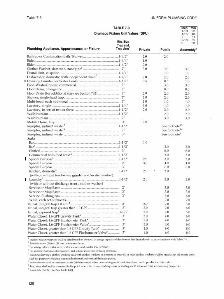 Drainage Fixture | PDF