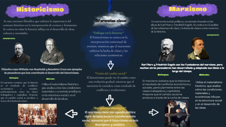 Historicismo y El Marcisismo y Sus Diferencias | PDF