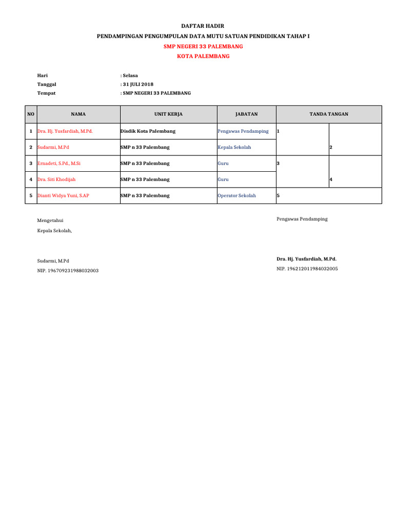 Daftar Hadir Pendampingan Data SMP 33 | PDF