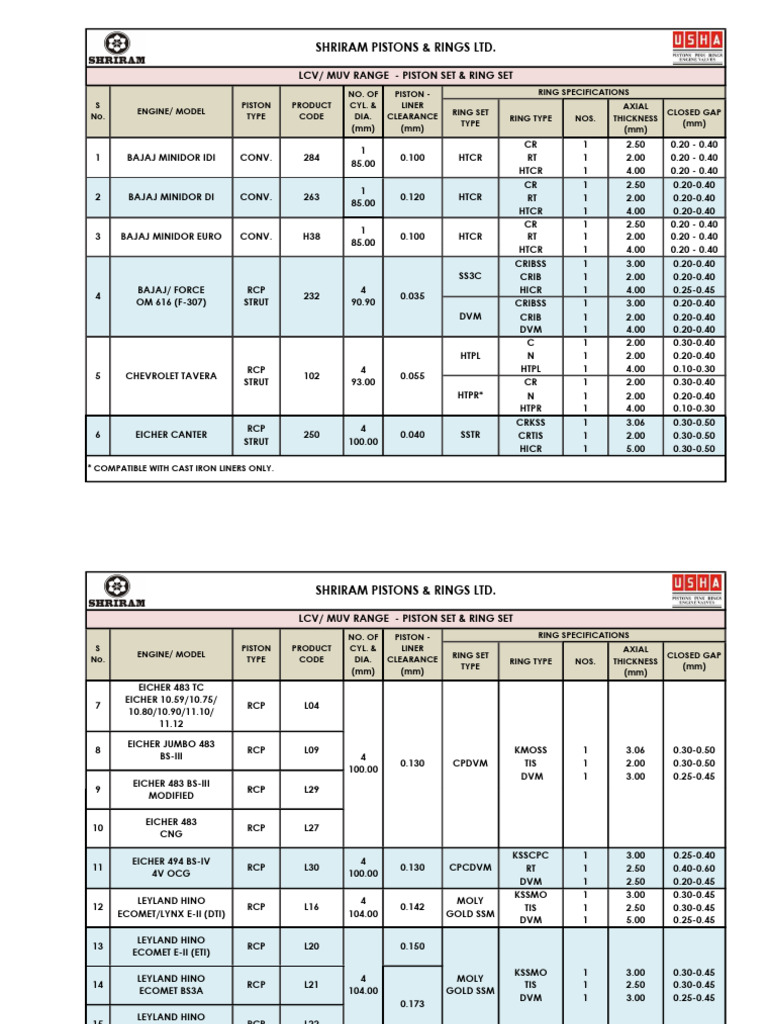 Lcv-Muv Catalogue - PRP & Ev | PDF | Wheeled Vehicles | Rear Wheel ...
