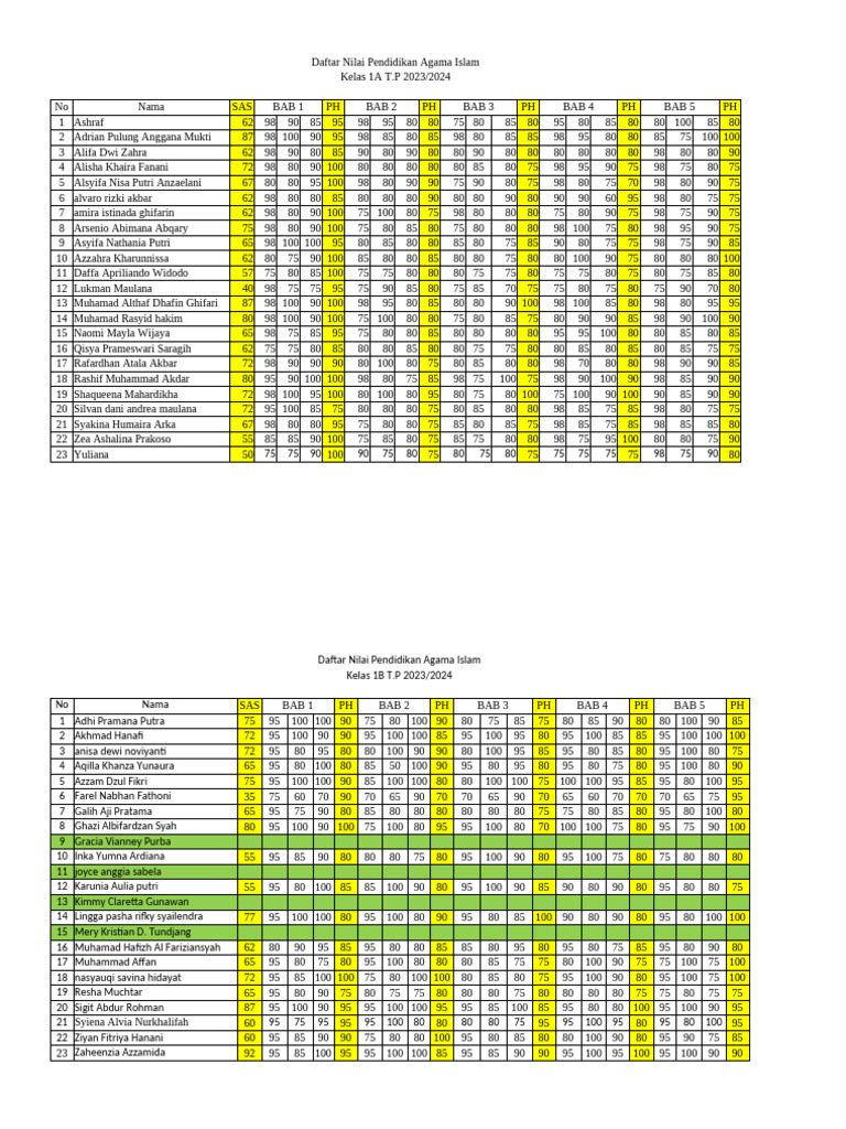 Daftar Nilai SMT 1 2023-2024 | PDF