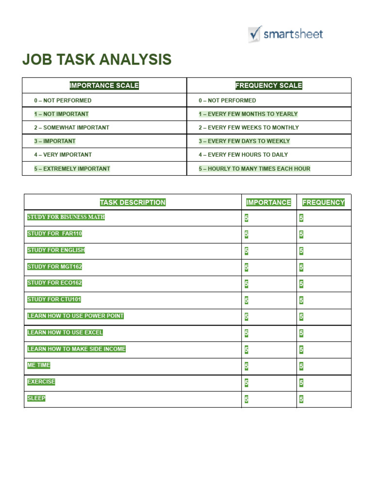 Appendix 3 (Job Task Analysis - Topic 4) | PDF