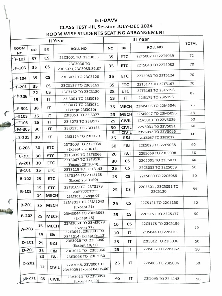 III Test Seating Plan 13 Nov 24 | PDF | Technology & Engineering