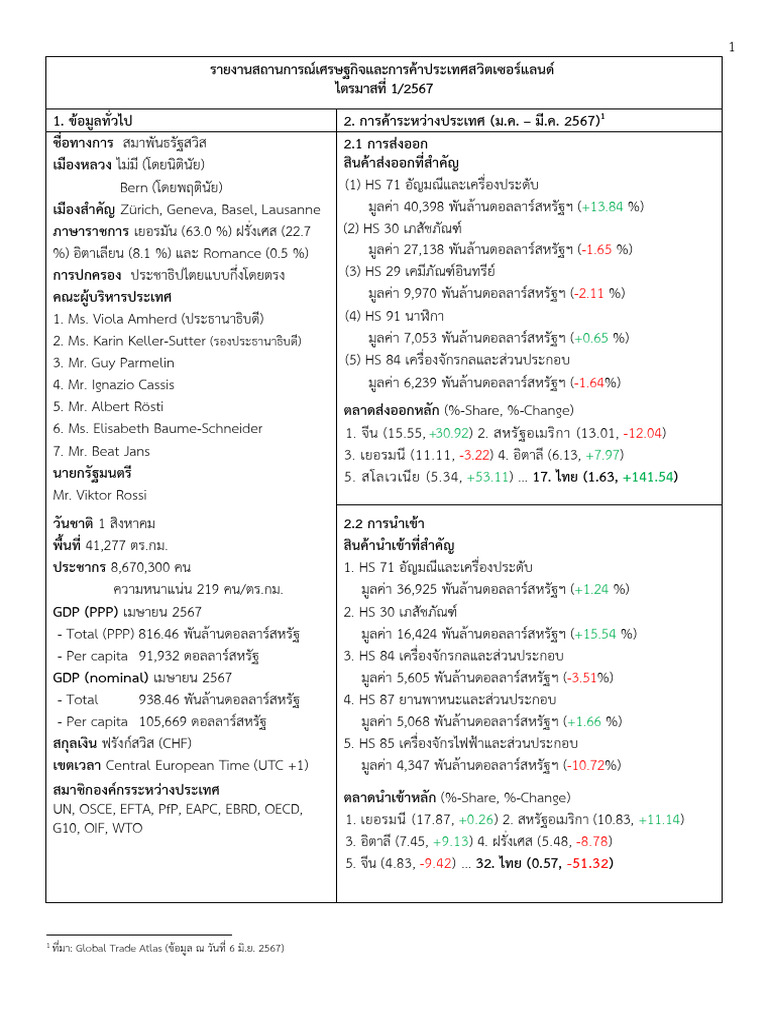 รายงานเศรษฐกิจสวิตฯ ไตรมาส 1 - 2567 | PDF