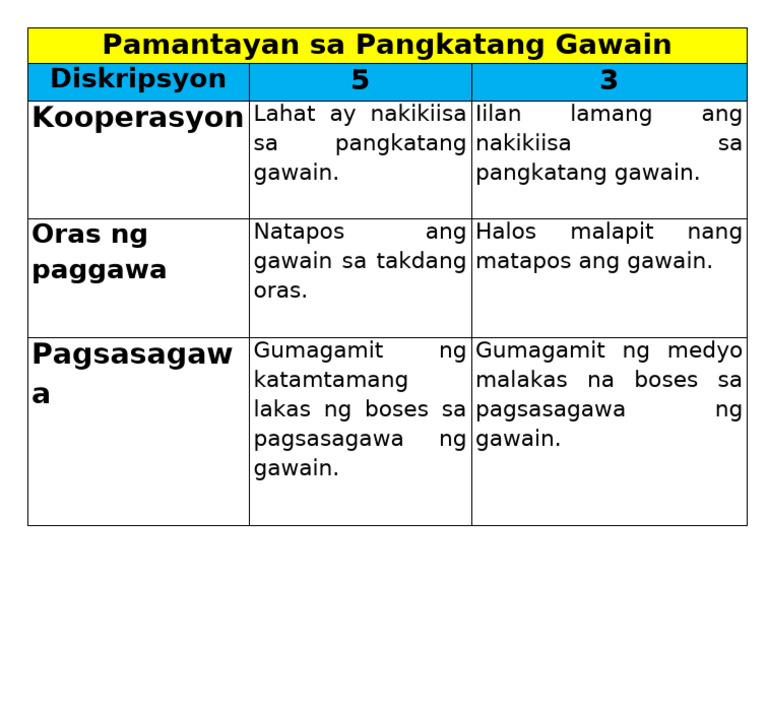 Pamantayan Sa Pangkatang Gawai1 | PDF