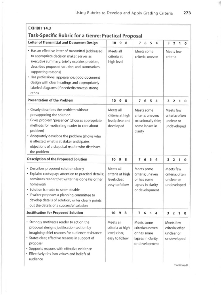 Task-Specific Rubrics Bean | PDF