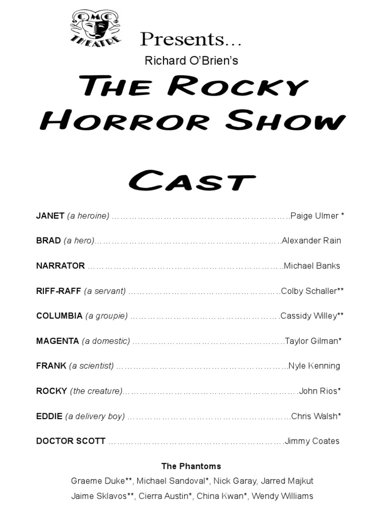 RH Cast List | PDF