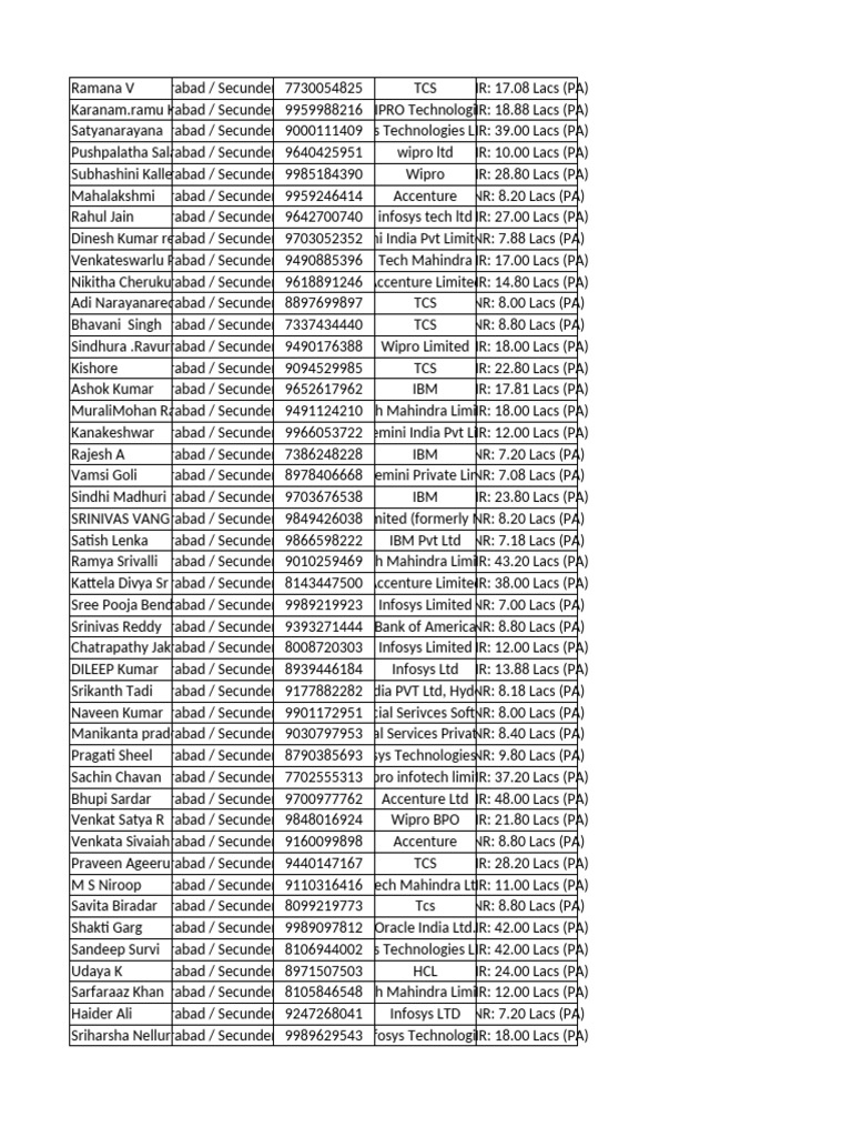 Hyd Samples - 1 | PDF