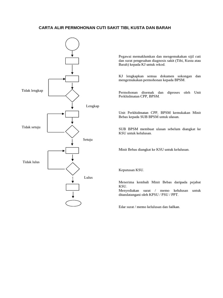 Carta Alir Permohonan Cuti Sakit Tibi, Kusta Dan Barah | PDF