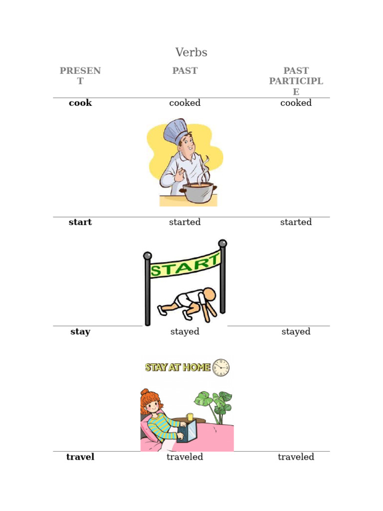 Common English Verbs Conjugation | PDF | Language Arts & Discipline