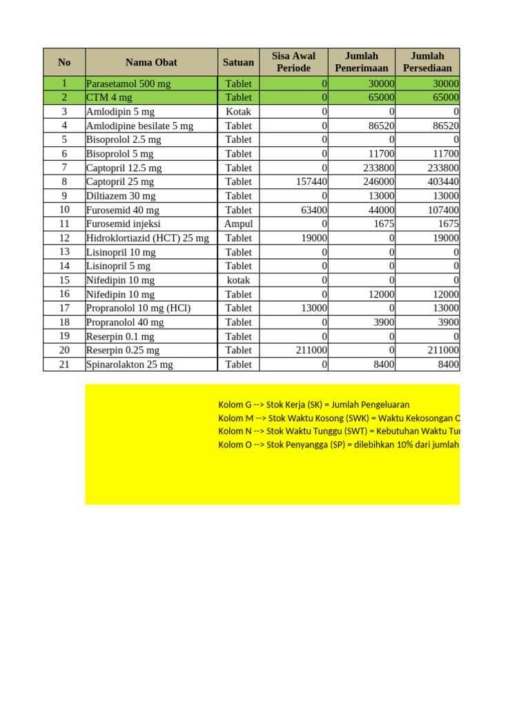 Latihan Stok Optimum LPLPO | PDF