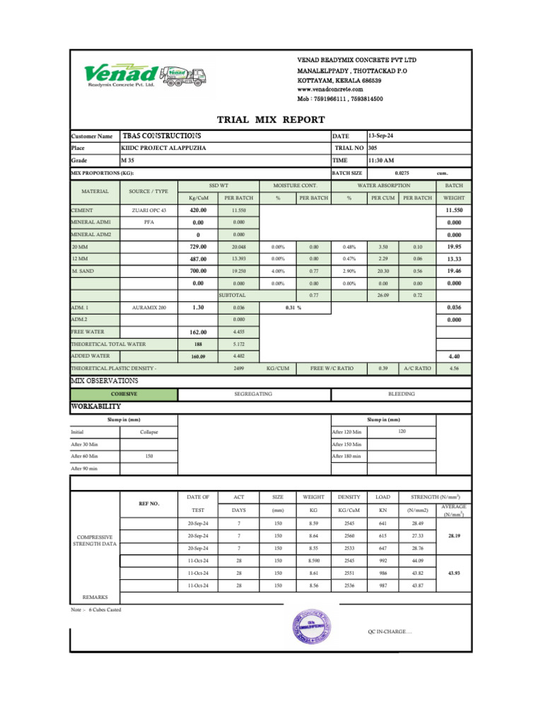 Concrete Trial Mix Report M35 | PDF | Secondary Sector Of The Economy ...