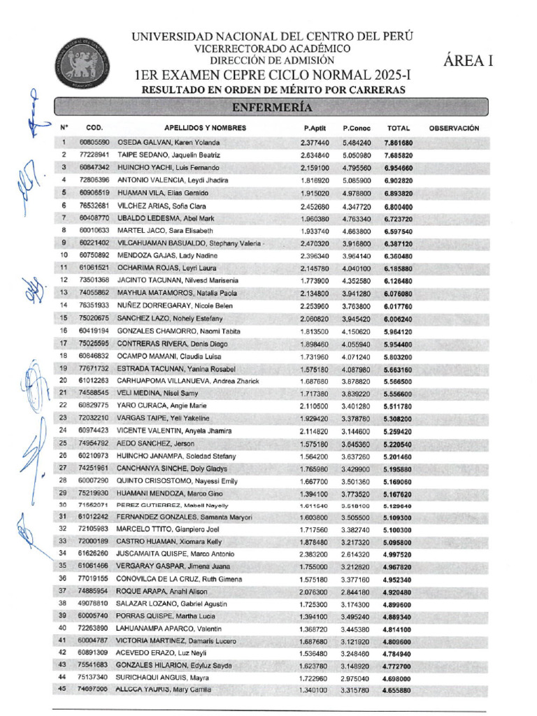 Resultados 1 Er Examen Cepre Ciclo Normal 2025-I | PDF