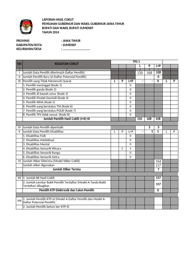 Form Model A-Laporan Hasil Coklit PPS Rombasan | PDF