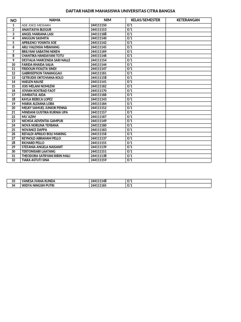 Daftar Hadir Mahasiswa Universitas Citra Bangsa | PDF