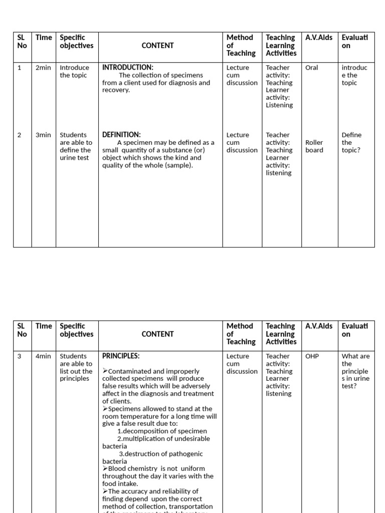 SL No Time Specific Objectives Content Method of Teaching Teaching Learning Activities A.V.Aids ...