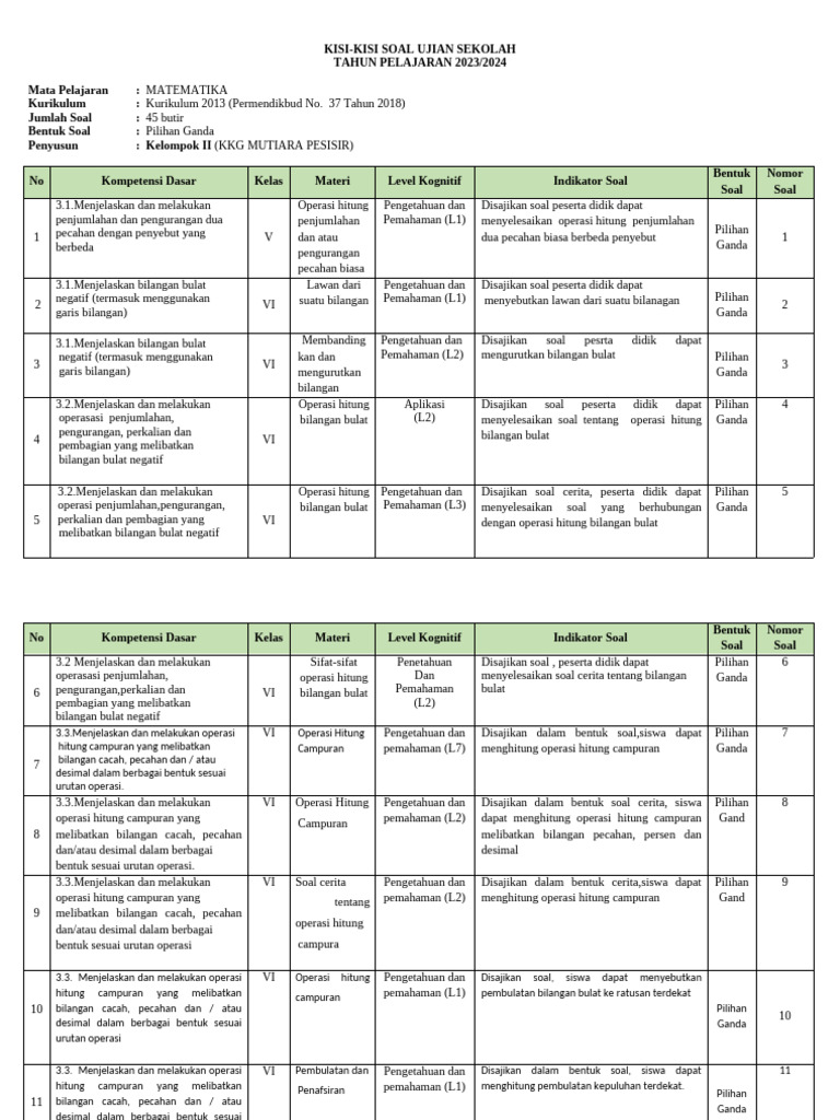 Kisi-Kisi Us MTK 2023 | PDF