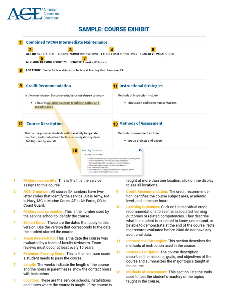 Sample Course Exhibit | PDF | Behavior Modification | Cognition