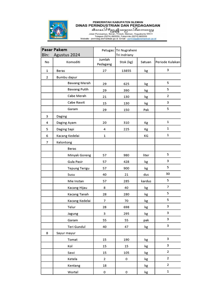 Daftar Harga Barang Kebutuhan Pokok Di Pasar Pakem Kab. Sleman | PDF ...