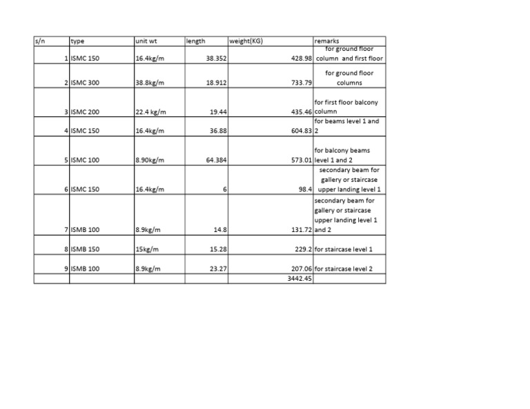 Nirmal Column and Beam PDF | PDF
