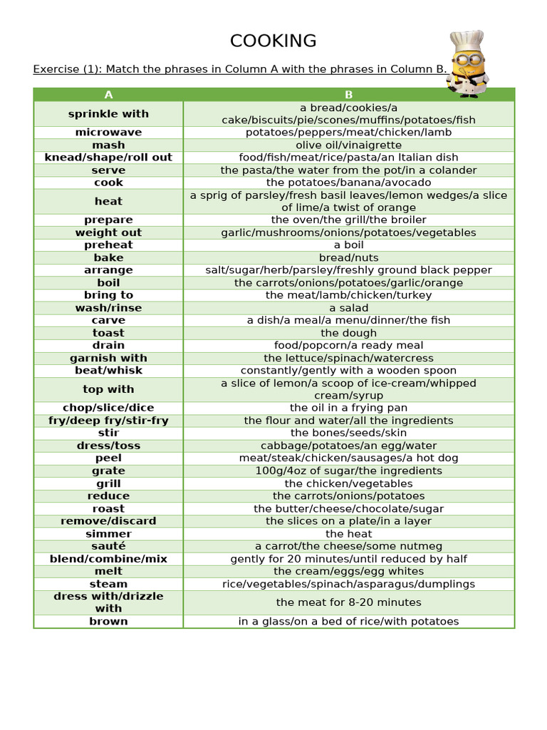 Cooking Vocabulary Worksheet Fun Activities Games Warmers Coolers ...