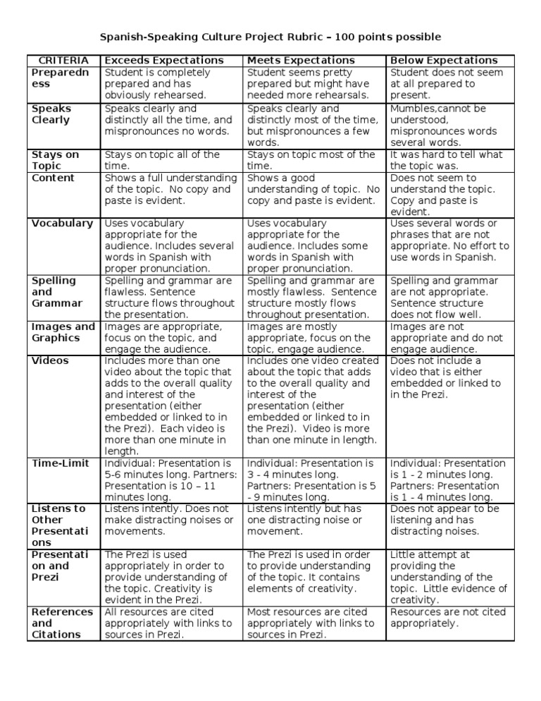 Presentation Rubric for Culture Projects | Semiotics | Cognition