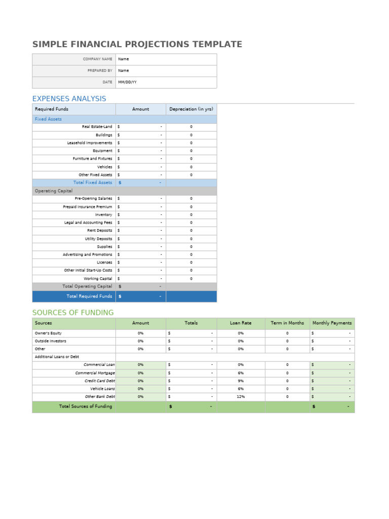 Simple Financial Projections Template | PDF | Debt | Loans