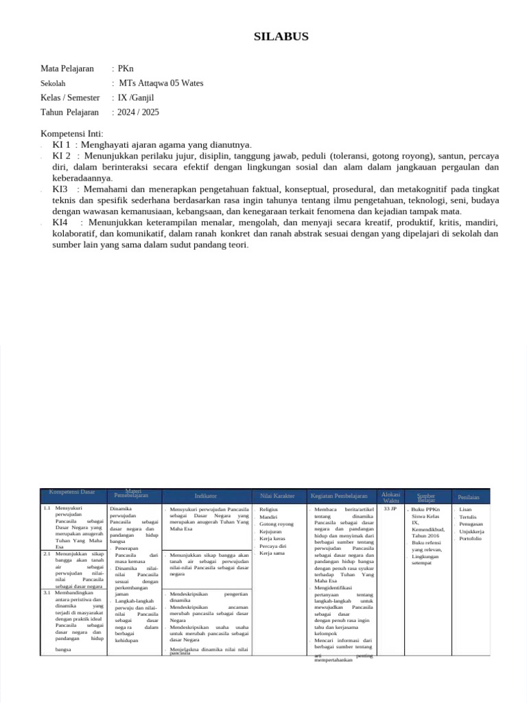 Silabus Kelas 9 PKN | PDF