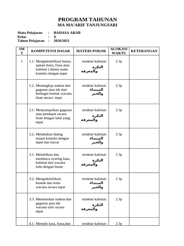 Program Tahunan | PDF