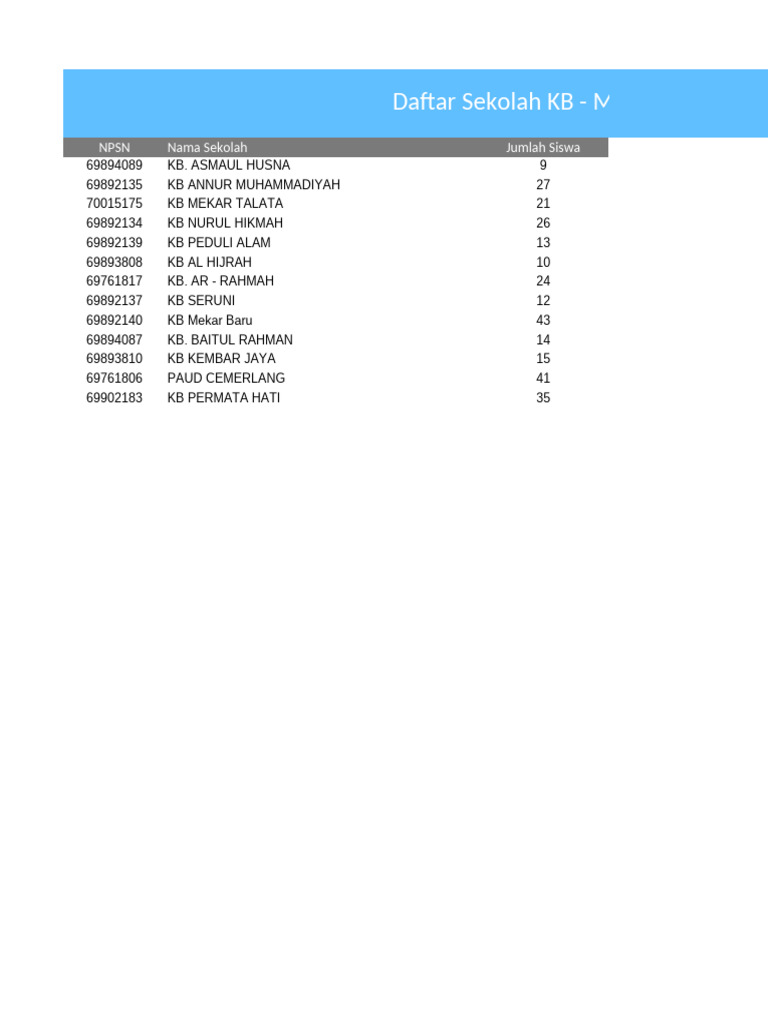 Daftar Sekolah KB - Manajemen Aplikasi RKAS | PDF