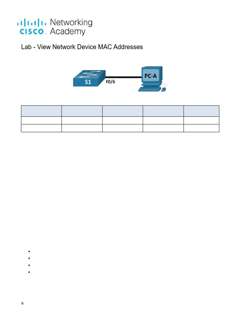 7.2.7 Lab - View Network Device MAC Addresses (Autosaved) - Đã Nén | PDF | Computer Network ...