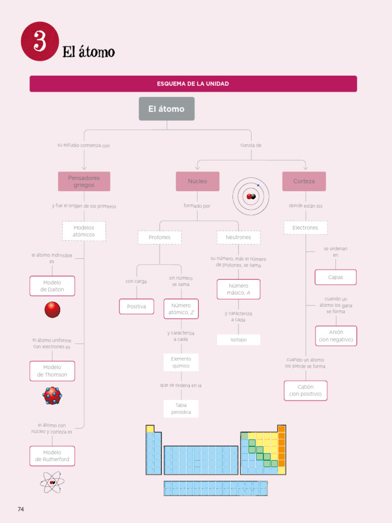 Tema 3 El Atomo | PDF | Átomos | Química