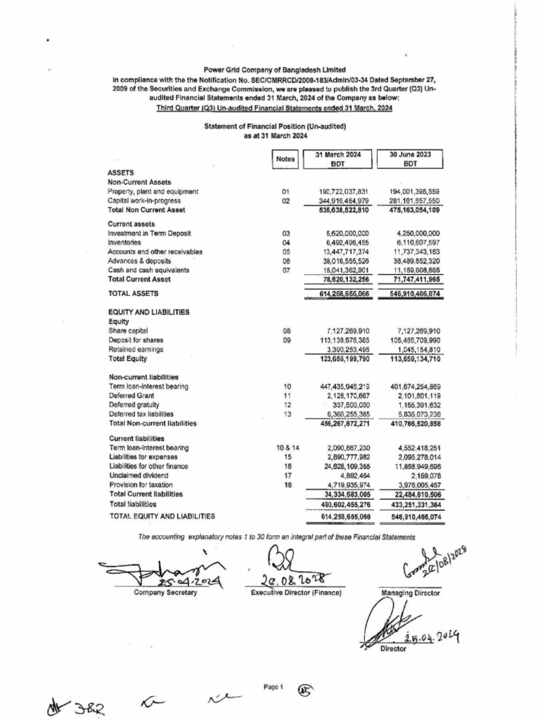 3rd Quarter (Un-Audited) Statement of Financial Position As at 31st March 2024 | PDF | Balance ...