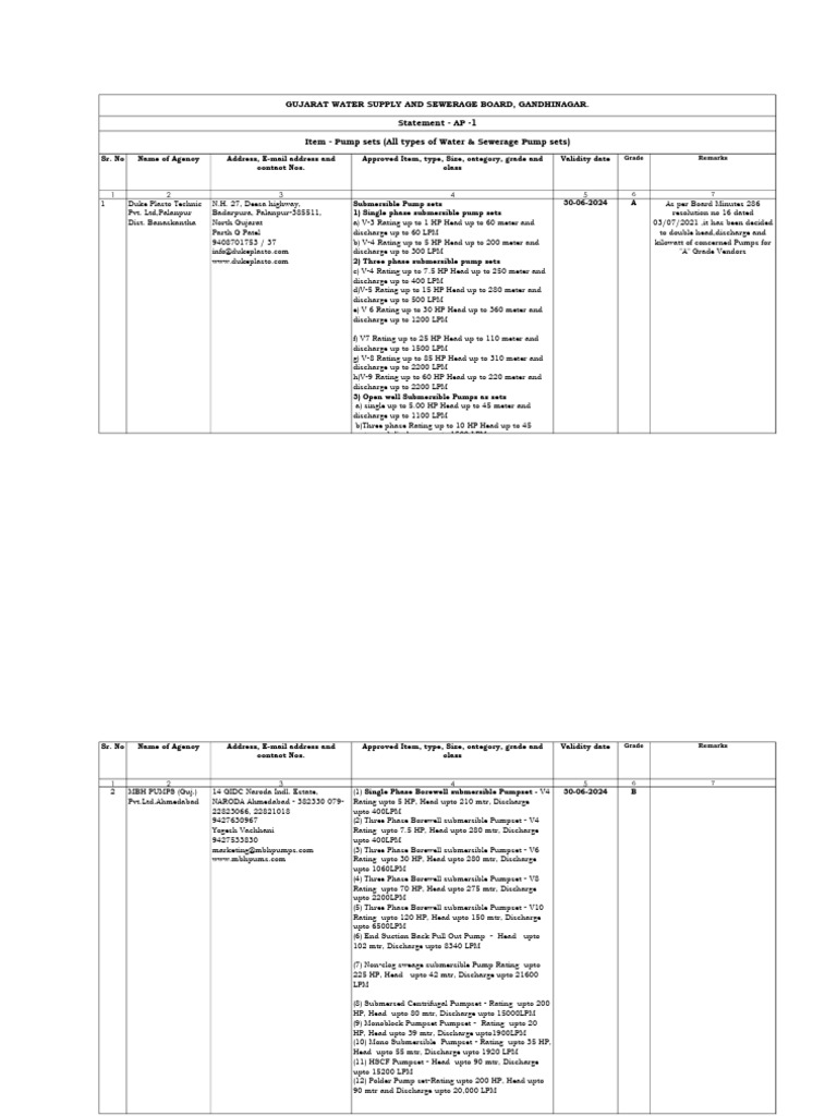 GWSSB Approved Vendor List for Pumps | PDF | Pump | Chemical Engineering