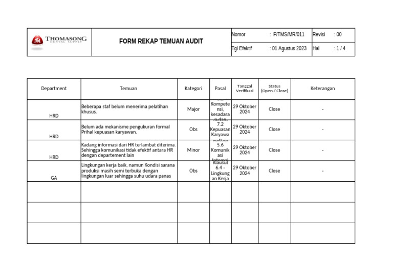 Temuan Audit HRD dan GA 2023 | PDF