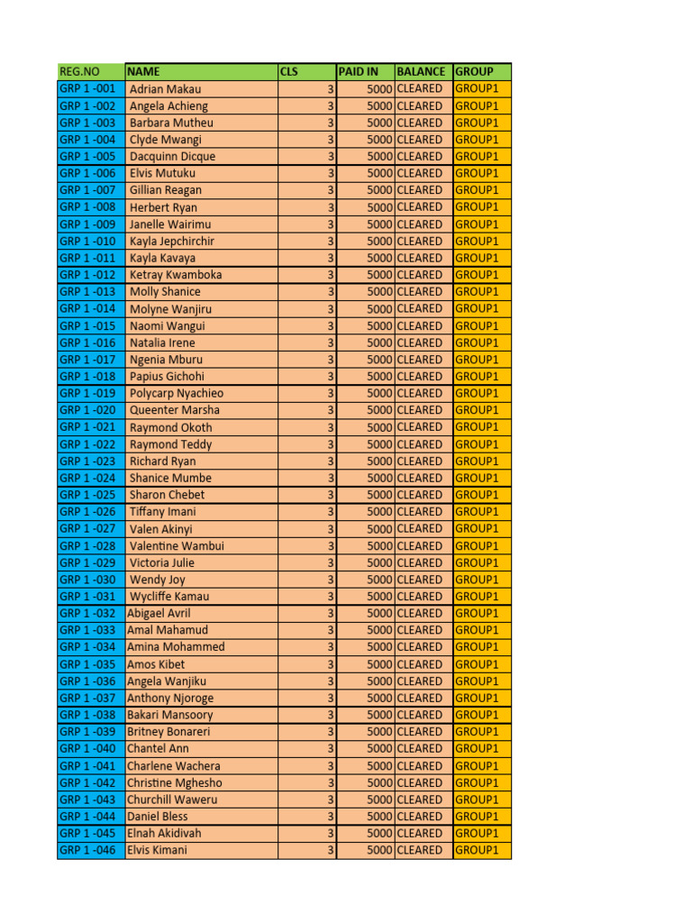 Form 3 Class List | PDF