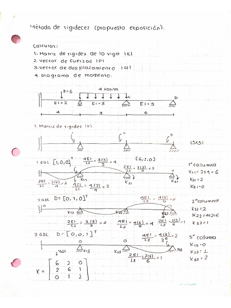 Ejercicio Rigidez | PDF