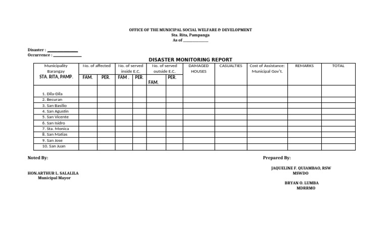 Sta. Rita Disaster Monitoring Report | PDF