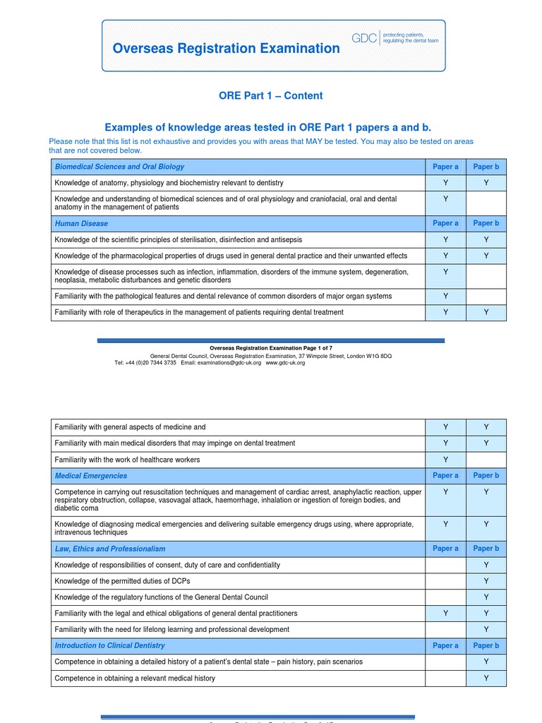 ORE Exam Part Content 2 | Dentistry | Oral And Maxillofacial Surgery ...