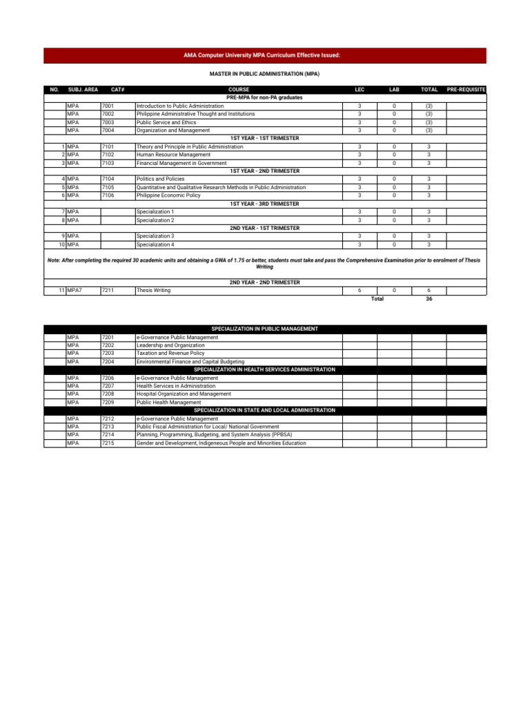 MPA With Thesis | PDF | Public Administration | Public Sphere