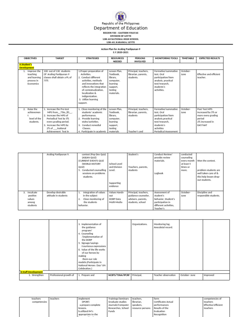 Action-Plan-updated-2018 | PDF | Teachers | Behavior Modification