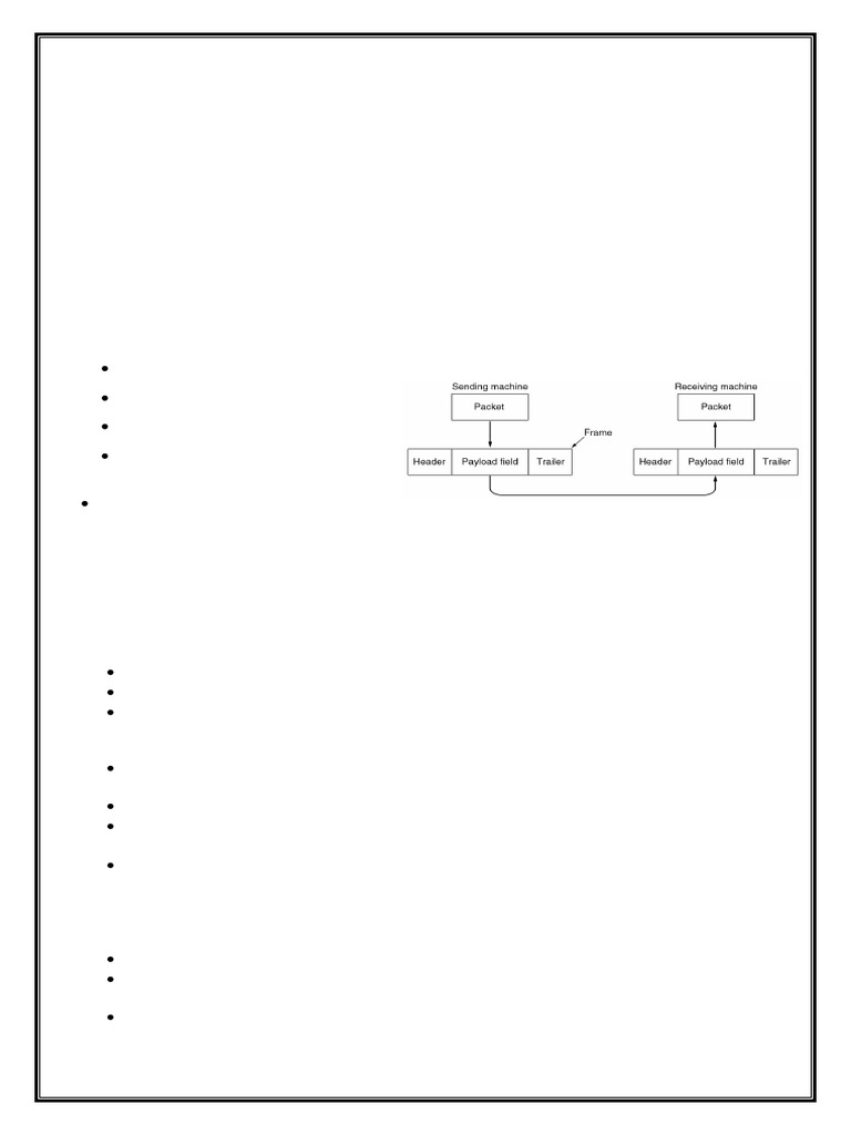 Cn Unit 2 1 Pdf Transmission Control Protocol Error Detection And