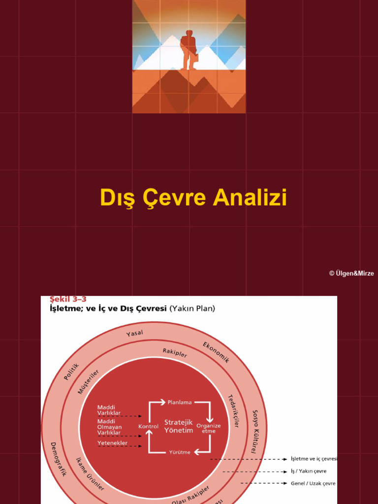 Sunum 4 Çevre Analizi | PDF