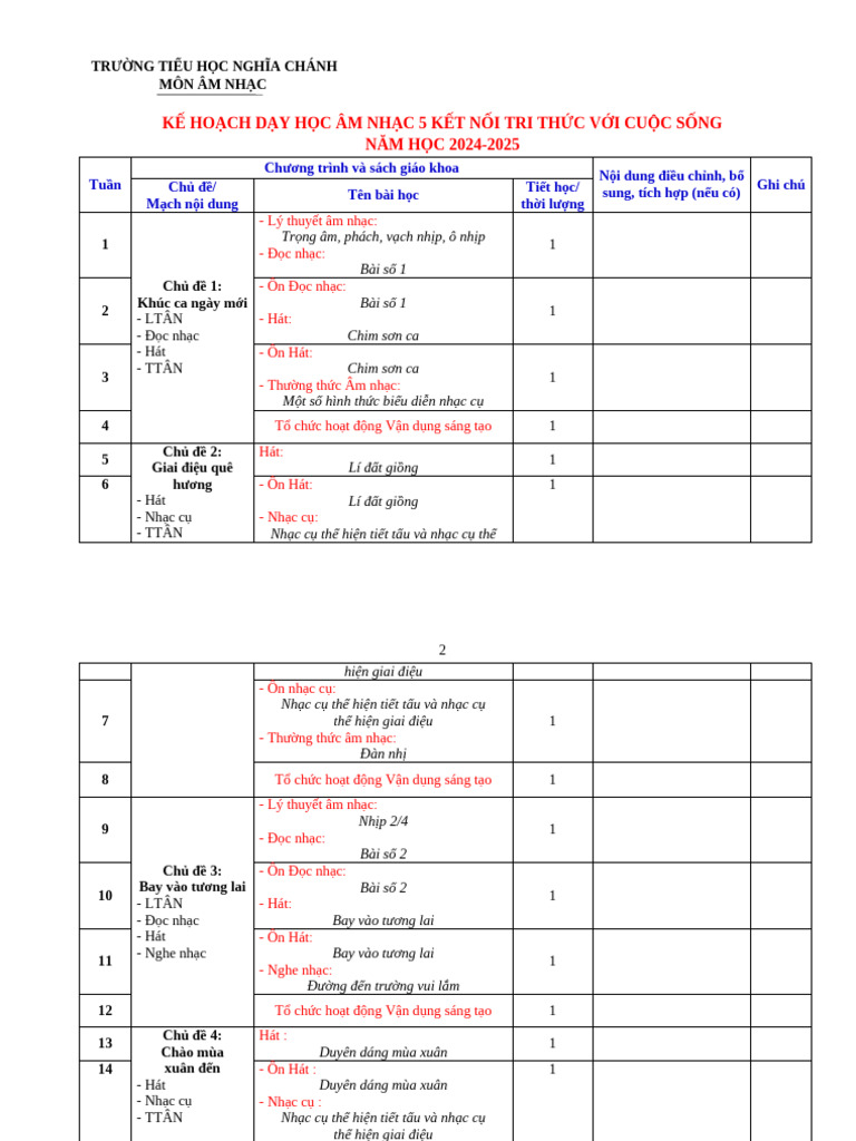 KHDH Âm NH C 5 KNTT - Hu NH Bo | PDF