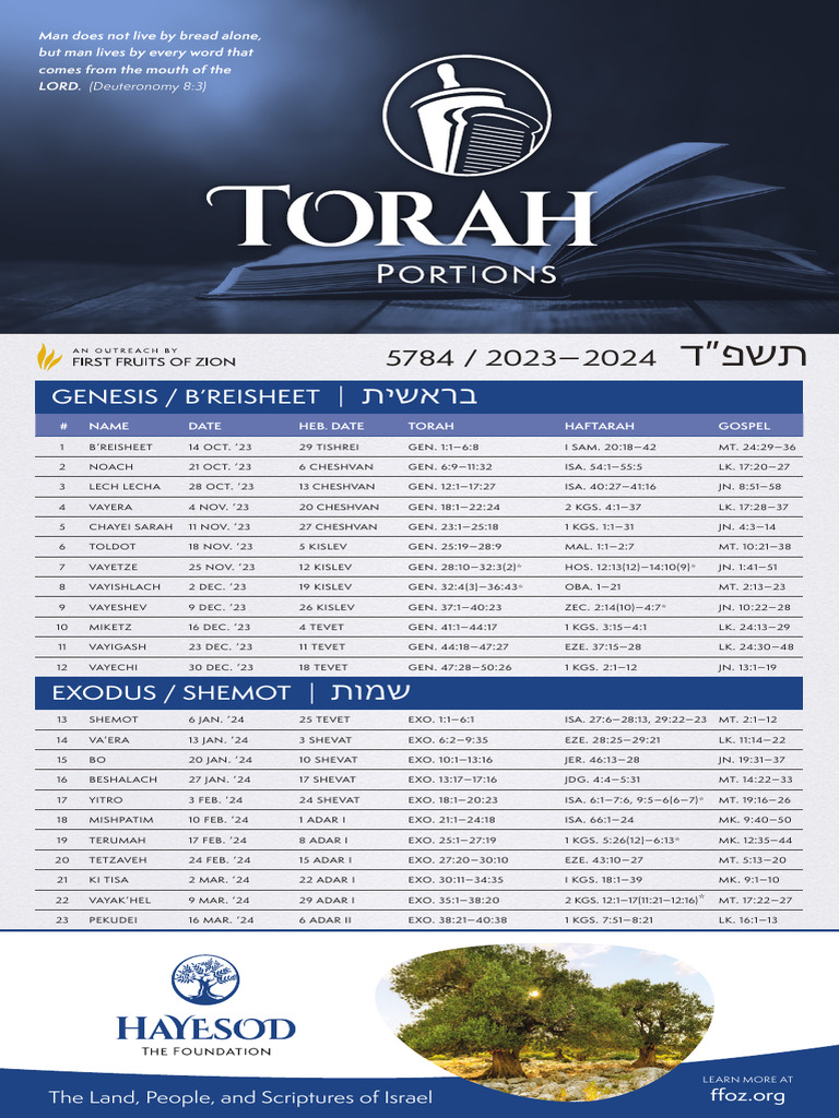 Torah Portions - 2023 2024 | PDF | Rosh Hashanah | Shemini Atzeret