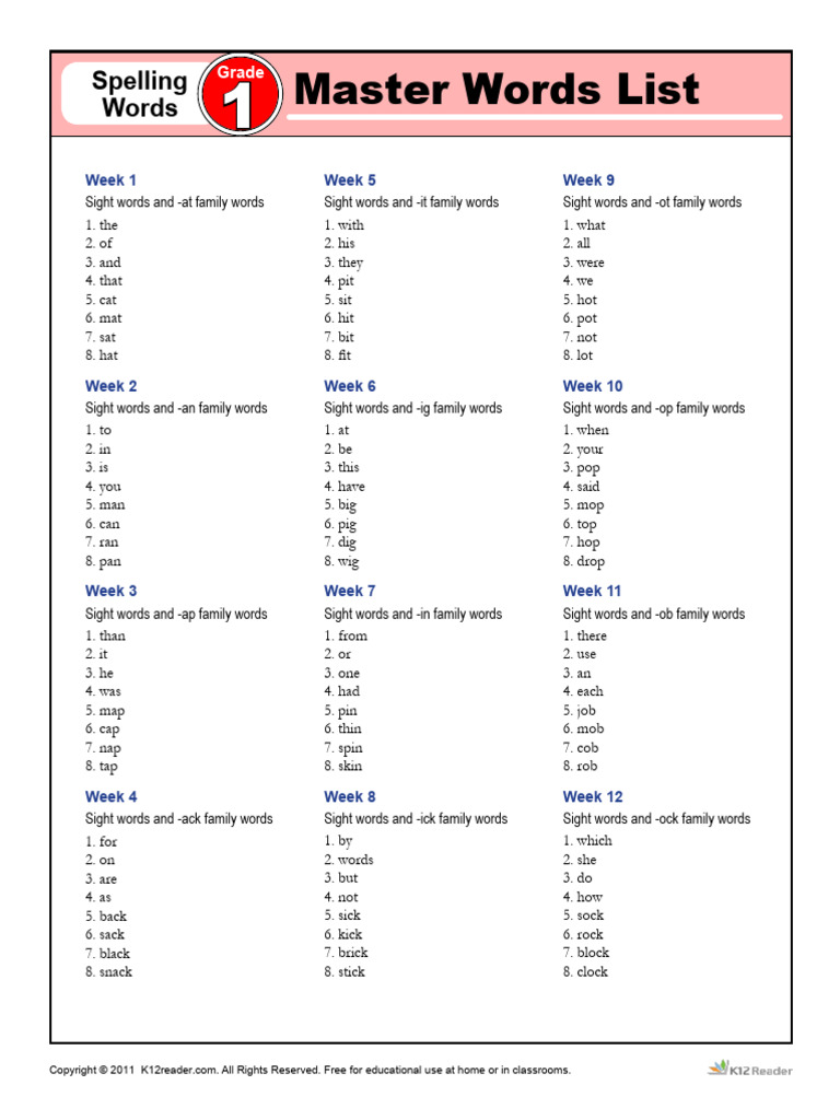 Master Words List | PDF | Language Arts & Discipline