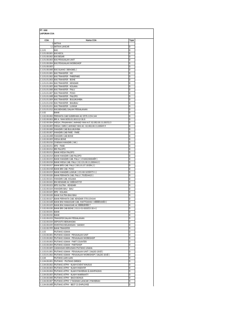 Uas Praktikum Audit | PDF